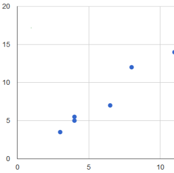 google charts でjsonファイルから散布図を作成する